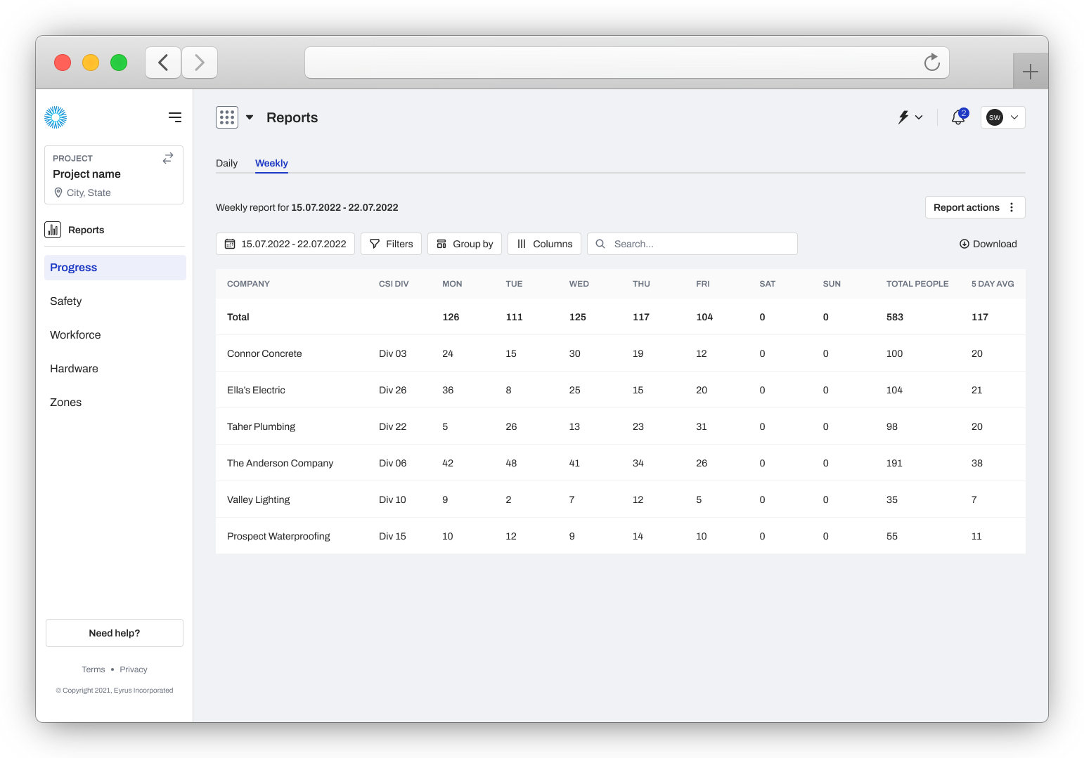 Progress Reports – Eyrus Support